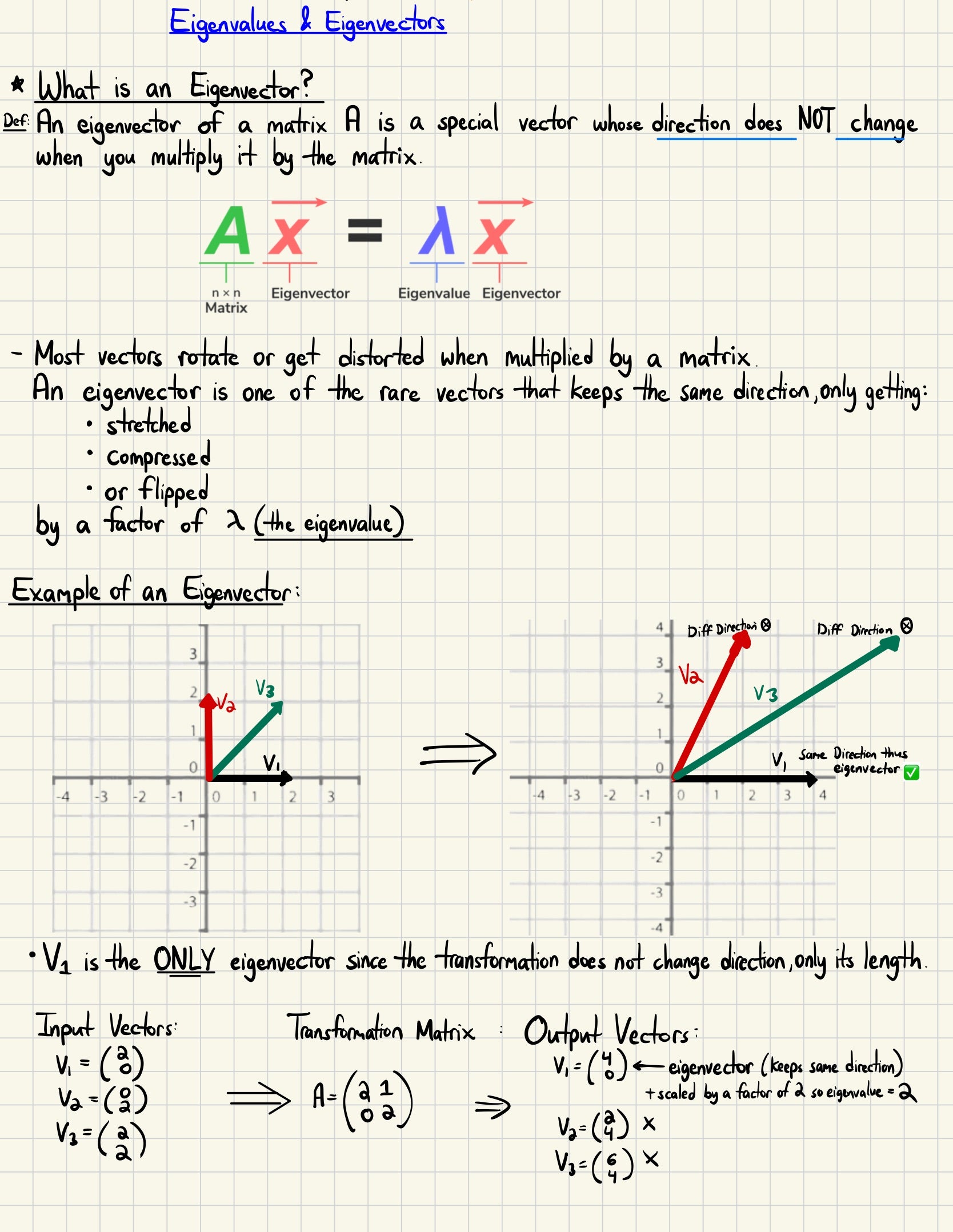Linear Algebra Full Study Notes + Formula Sheets – Engineering Notes ...
